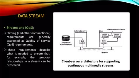 Stream Oriented Communication Pptx