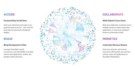 Connect Alteryx To Snowflake Tool 2 Easy Ways To Pull Data