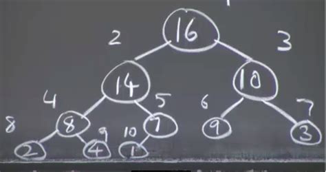 [mit6 006] introduction to algorithms · issue 4 · hon9g algorithms
