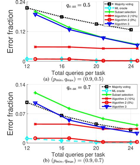 Figure 1 From A Worker Task Specialization Model For Crowdsourcing Efficient Inference And