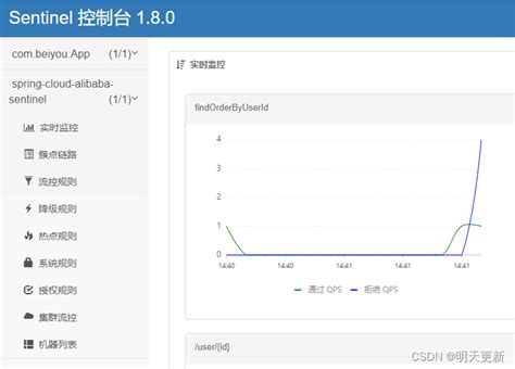 Sentinel Dashboard安装 Csdn博客