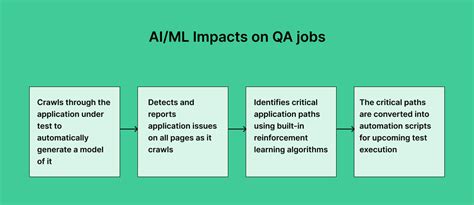 11 Mobile Testing Trends You Need To Know About