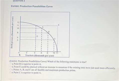 Solved Question 4exhibit Production Possibilities