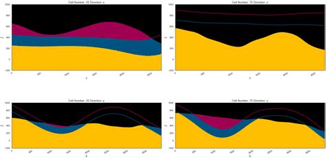 example 5 folded layers — gemgis spatial data processing for
