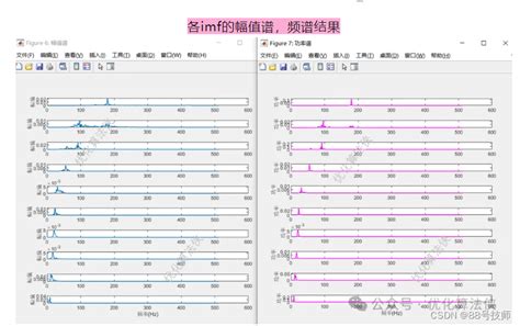 Tvf Emd的参数优化：14种适应度函数，自由切换，以gwo为例，gwo Tvf Emd，可用于其他优化算法 Matlab代码tvf
