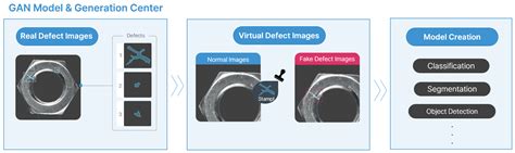 Unsupervised Learning Aids AI Visual Inspection Metrology And Quality News Online Magazine