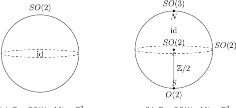Figure 3 From On Closed 6 Manifolds Admitting Riemannian Metrics With