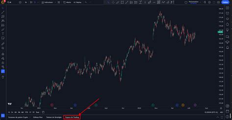 Compte Démo En Trading Utilisation Et Avantages