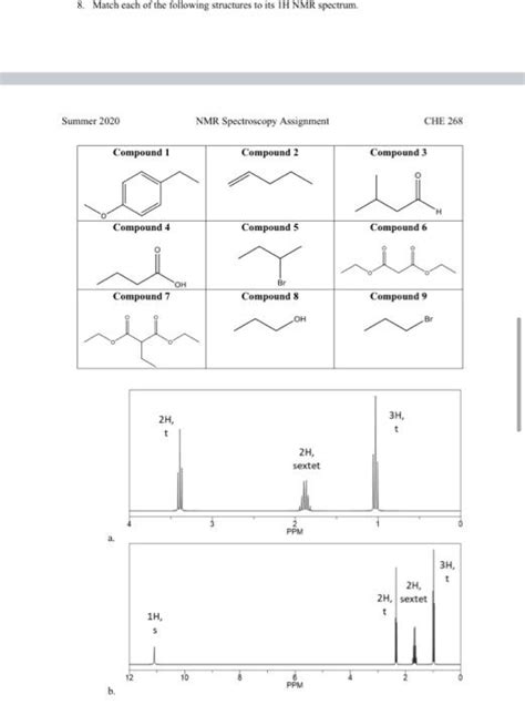 Solved 8 Match Each Of The Following Structures To Its Ih