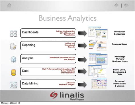 Linalis Uk Introduction Ppt
