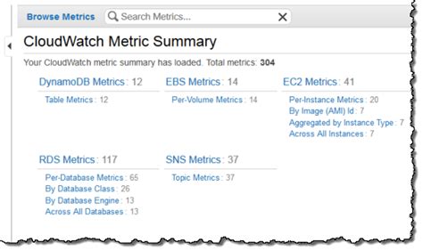 Search And Browse Amazon Cloudwatch Metrics In The Console Aws News Blog