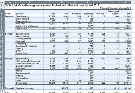 Generating Sankey Diagrams From Rcharts R Bloggers