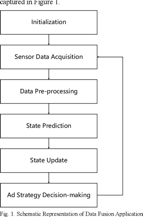 Figure 1 From Research And Design Of An Advertisement Deployment Device