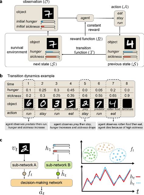 Figure 1 From Inducing Functions Through Reinforcement Learning Without Task Specification