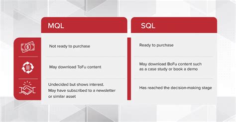 Mql Vs Sql What Are They And Understand Difference Between Them