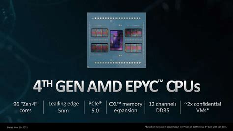 AMD Unleashes 4th Gen EPYC In The Datacenter Space