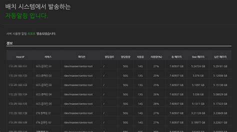 [java 프로젝트] 배치 스케줄러