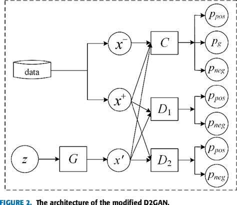 figure 1 from binary imbalanced data classification based on modified
