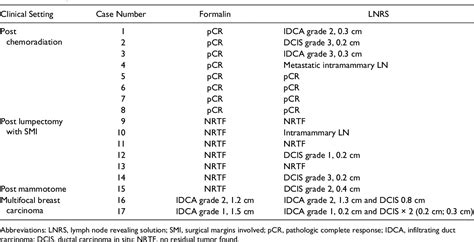 Lymph Node Revealing Solution Semantic Scholar