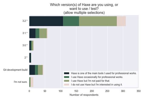 haxe usage survey andy li s blog