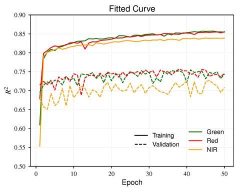 Deriving High Spatiotemporal Remote Sensing Images Using Deep