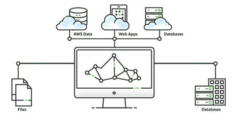 A Guide To Choosing The Right Bi Tool For You