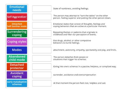 Emotional Needs Early Maladaptive Schemas And Modes Une Las Parejas