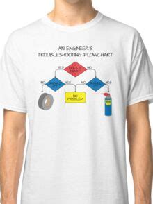 Engineering Funny T Shirts Redbubble