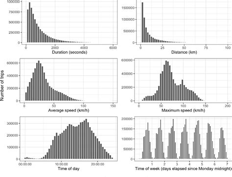 Enhancing Claim Classification With Feature Extraction From Anomaly Detection Derived Routine