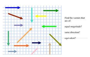 PHYSICS SMART Notebook Introduction To Adding And Subtracting Vectors