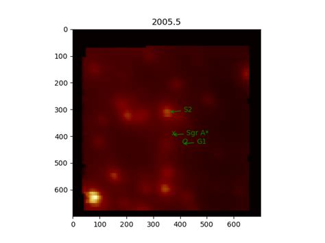 Python Matplotlib Shift Image So Certain Position Is Assigned Certain