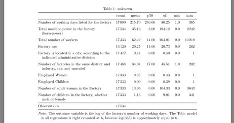 How To Adjust Width Of A Table In LaTeX TeX LaTeX Stack Exchange