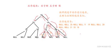 二叉树 前序中序后序排列 二叉树前序中序后序 CSDN博客