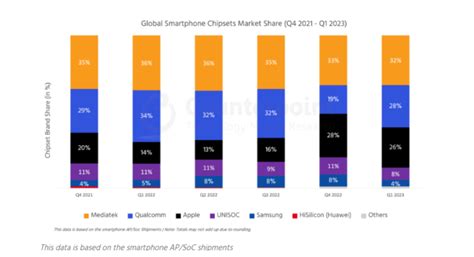 Mediatek Diversifies Into The Auto And Iot Segment As Consumers Demand