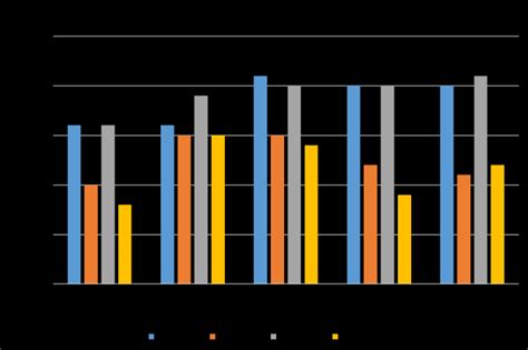 Consecutive Occurrence Of Lps Regular Bins Download Scientific Diagram