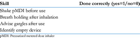 Assessment Sheet For Common Errors Download Table