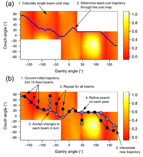 Non Coplanar Trajectory Optimization Methods For A The Geometric Download Scientific Diagram