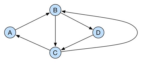 Eulerian Circuits Np Incompleteness