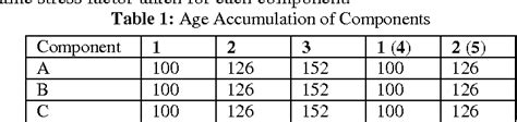 figure 1 from multi phase system reliability analysis using excel