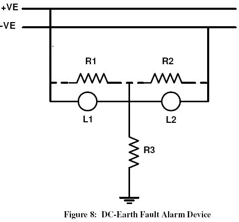 DC Earth Fault Alarm Device