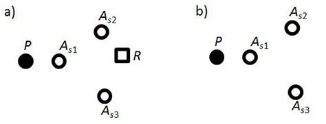 Spatial Configuration Of Stimuli Download Scientific Diagram