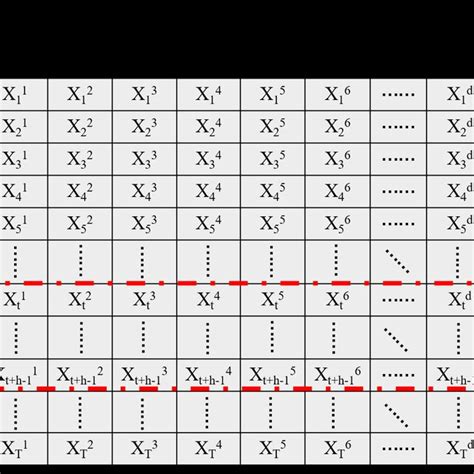 A Representation Of Multivariate Time Series Data Captured By The