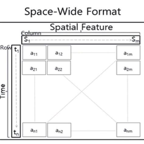 Three Types Of Data Table Of Stdms Download Scientific Diagram