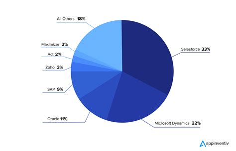 Salesforce Integration Solutions A Comprehensive Guide