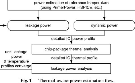 Figure 1 From Temperature Aware Leakage Estimation Using Piecewise