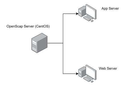 GitHub Sajithgairuka CIS Benchmark For Amazon Linux OpenSCAP Benchmark Testing In Local And