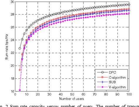figure 2 from a new scheduling algorithm with low complexity for