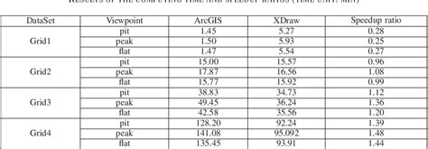 Figure 1 From A Parallel Implementation Of An Xdraw Viewshed Algorithm With Spark Semantic Scholar
