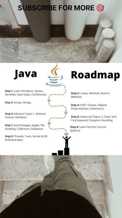 Java Roadmap 🎯🧾 Youtube