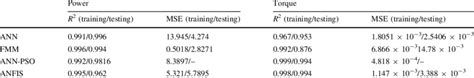 Ann Ann Pso And Anfis Performance Results Download Scientific Diagram